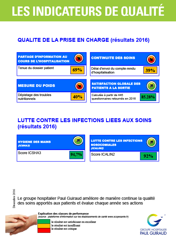 Qualité Gestion Des Risques Groupe Hospitalier Paul Guiraud Ghpg